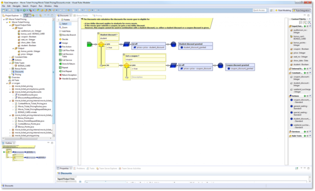 From bottleneck IT to business agility – how companies succeed | ACTICO ...