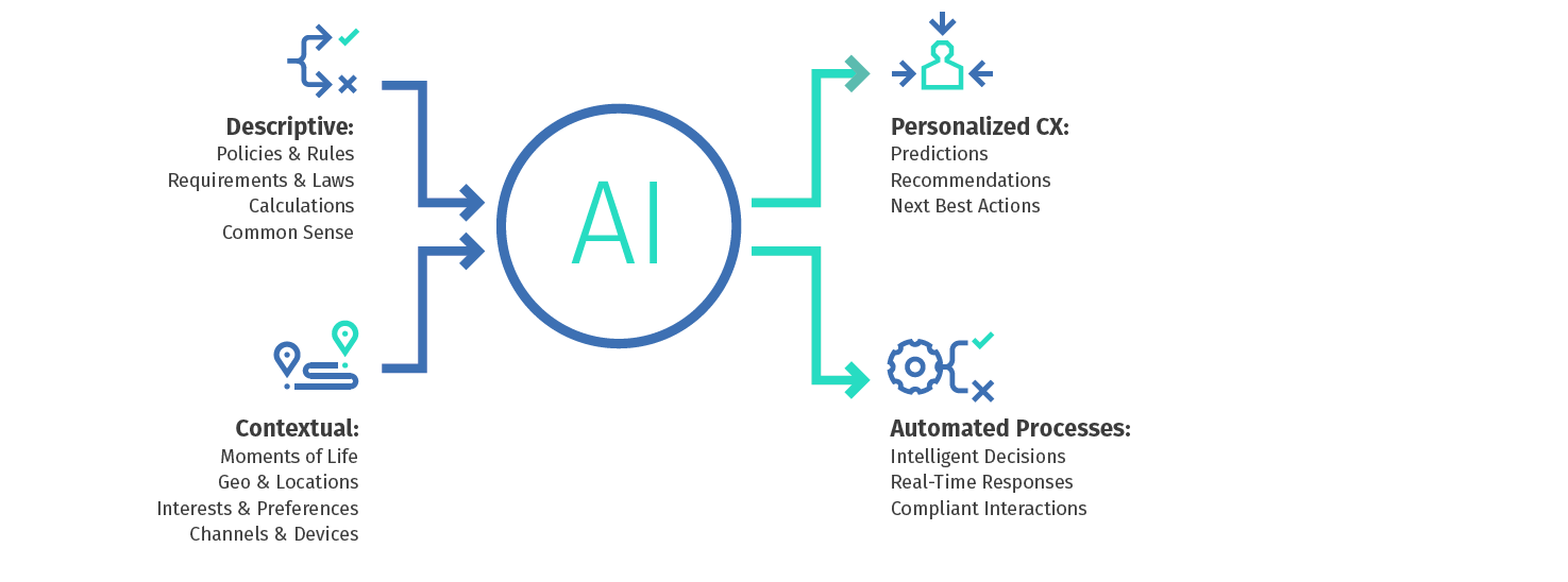 How Intelligent Automation Helps Raise the Customer Experience Bar ...