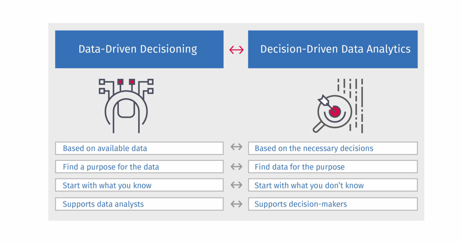 Decision-Driven Data Analytics: A Gourmet Meal or Leftovers? | ACTICO Blog