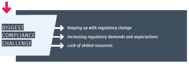 Why Compliance Is Now So Critical in the Financial Sector, and How ...