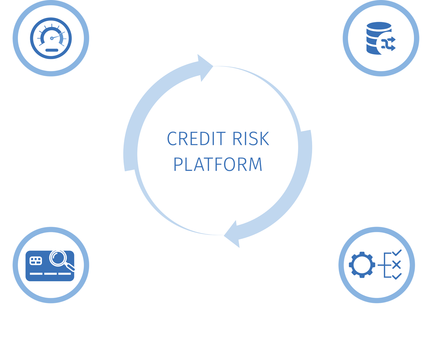 Software for Credit Risk Management | ACTICO