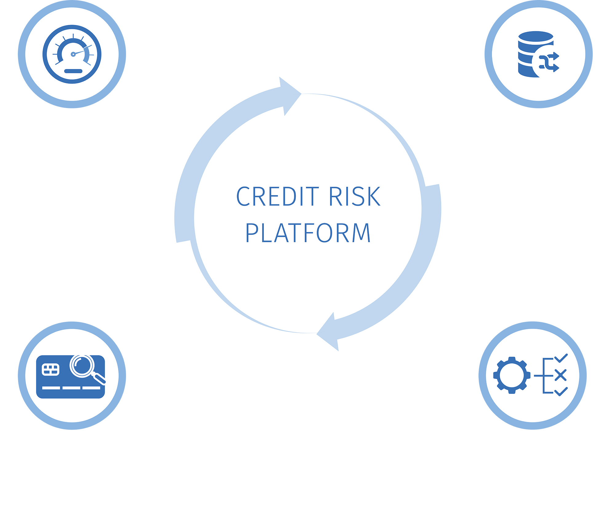 Software for Credit Risk Management | ACTICO