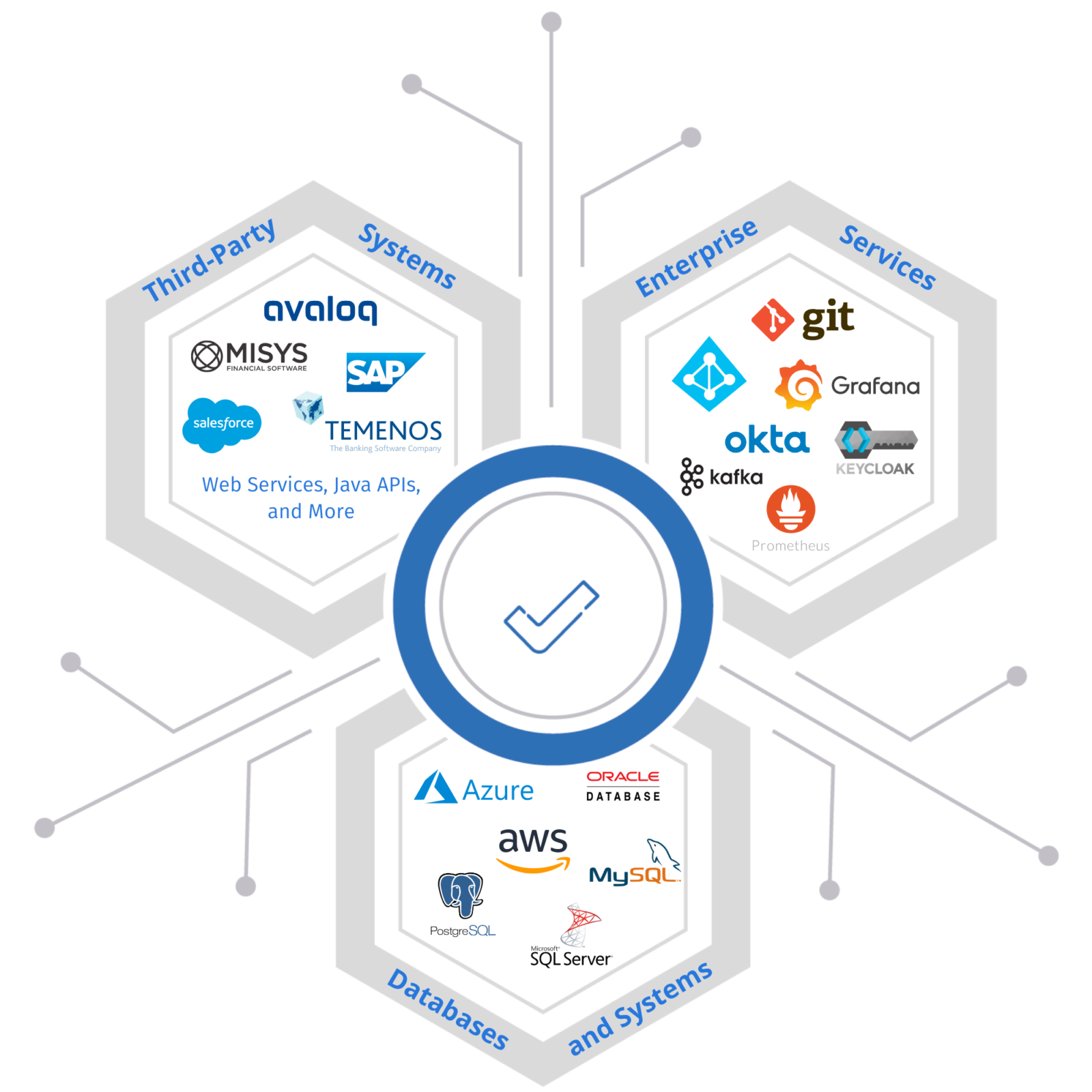 Integrations | ACTICO Decision Management Platform